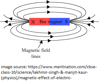 What are magnetic lines of force? Roughly trace the magnetic field ...