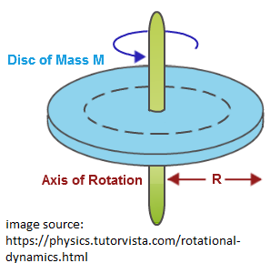 Rotational Motion Examples Chapter 10 Rotational Motion