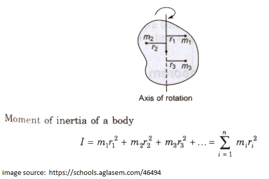What is moment of inertia formula? - Find 4 Answers & Solutions ...