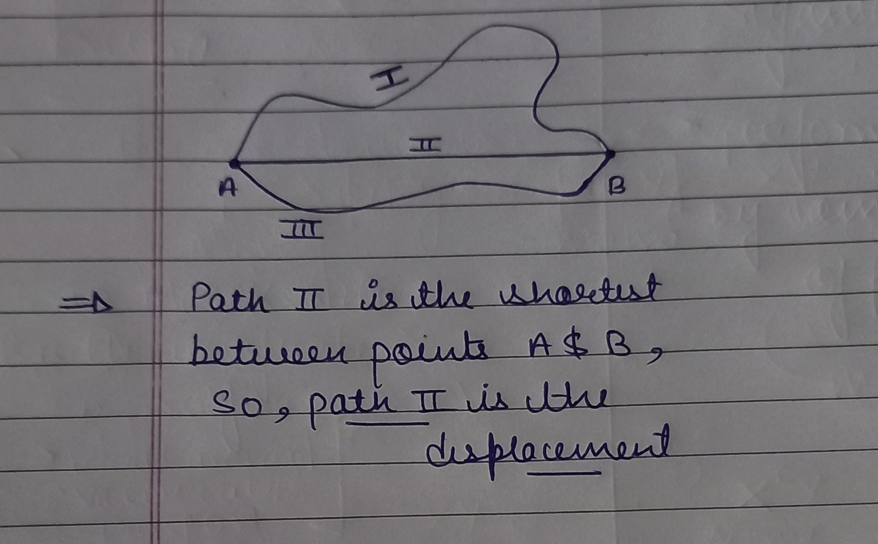 What is displacement with examples? - Find 3 Answers & Solutions ...