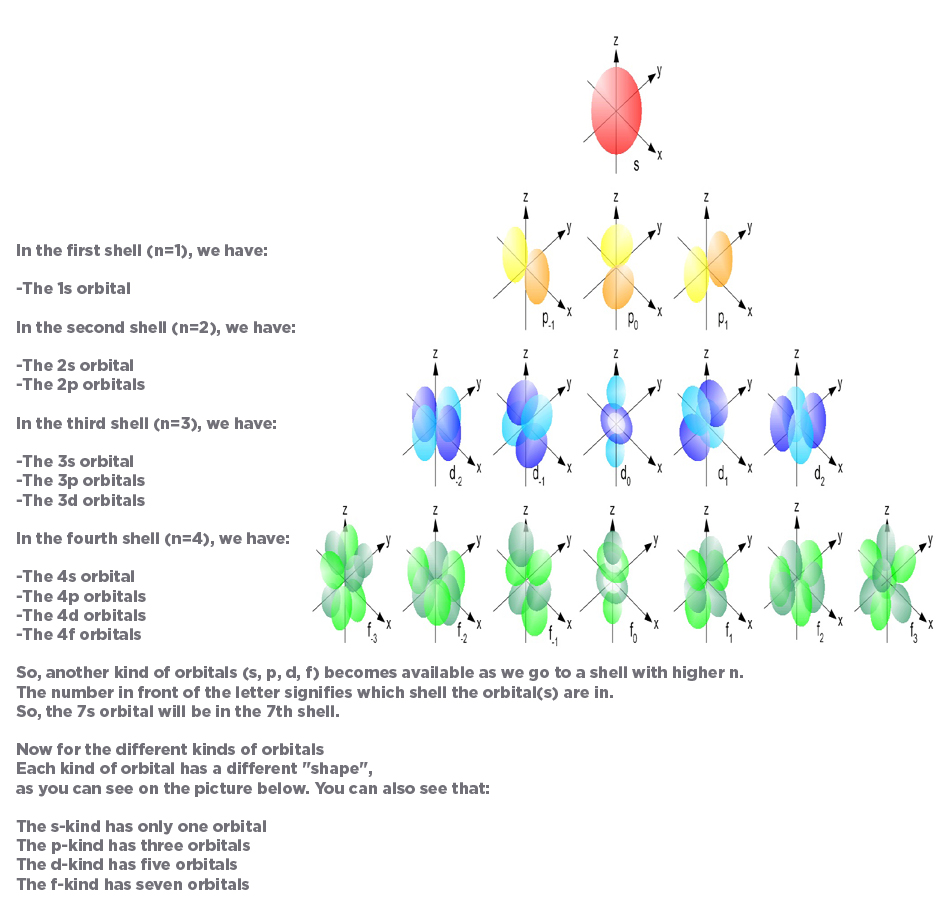 What is the maximum number of 4f electrons, having spin quantum number ...