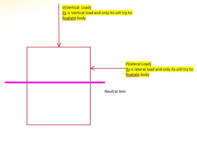 What is the difference between centre of rigidity and centre of mass ...