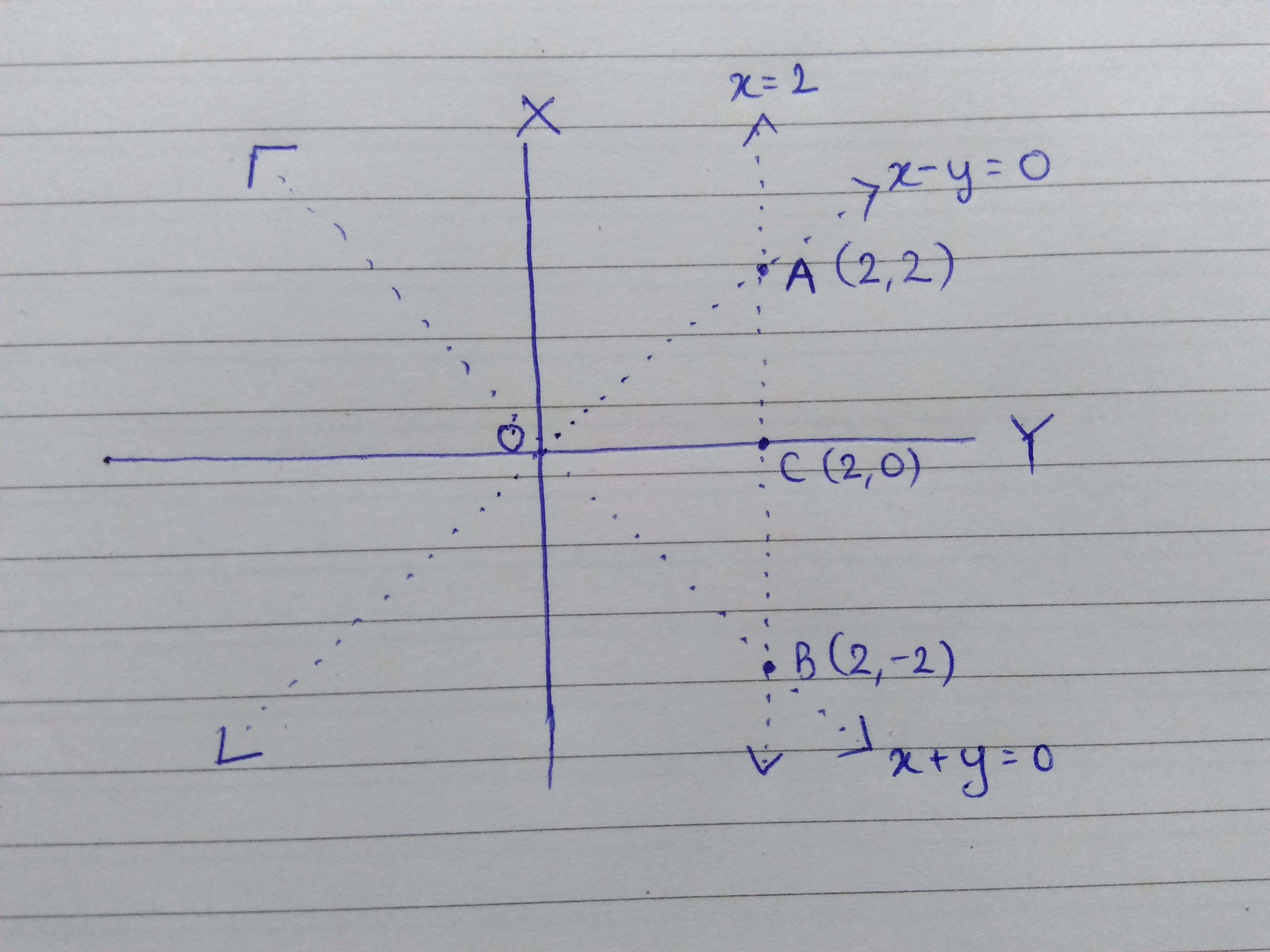 Draw the graphs of lines x-y=0, x+y=0 and x=2. Also find the area between these lines. - Find 4 ...