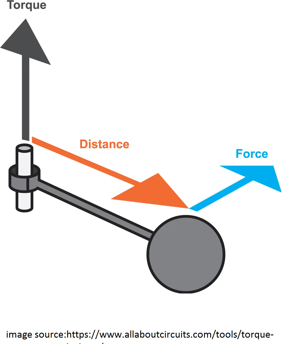 What is a torque? - Find 7 Answers & Solutions | LearnPick Resources
