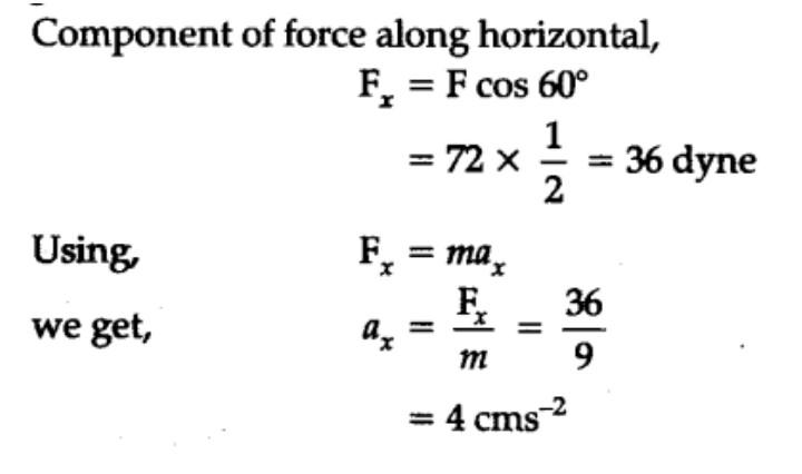 A force of 72 dyne is inclined to the horizontal at an angle of 60 ...