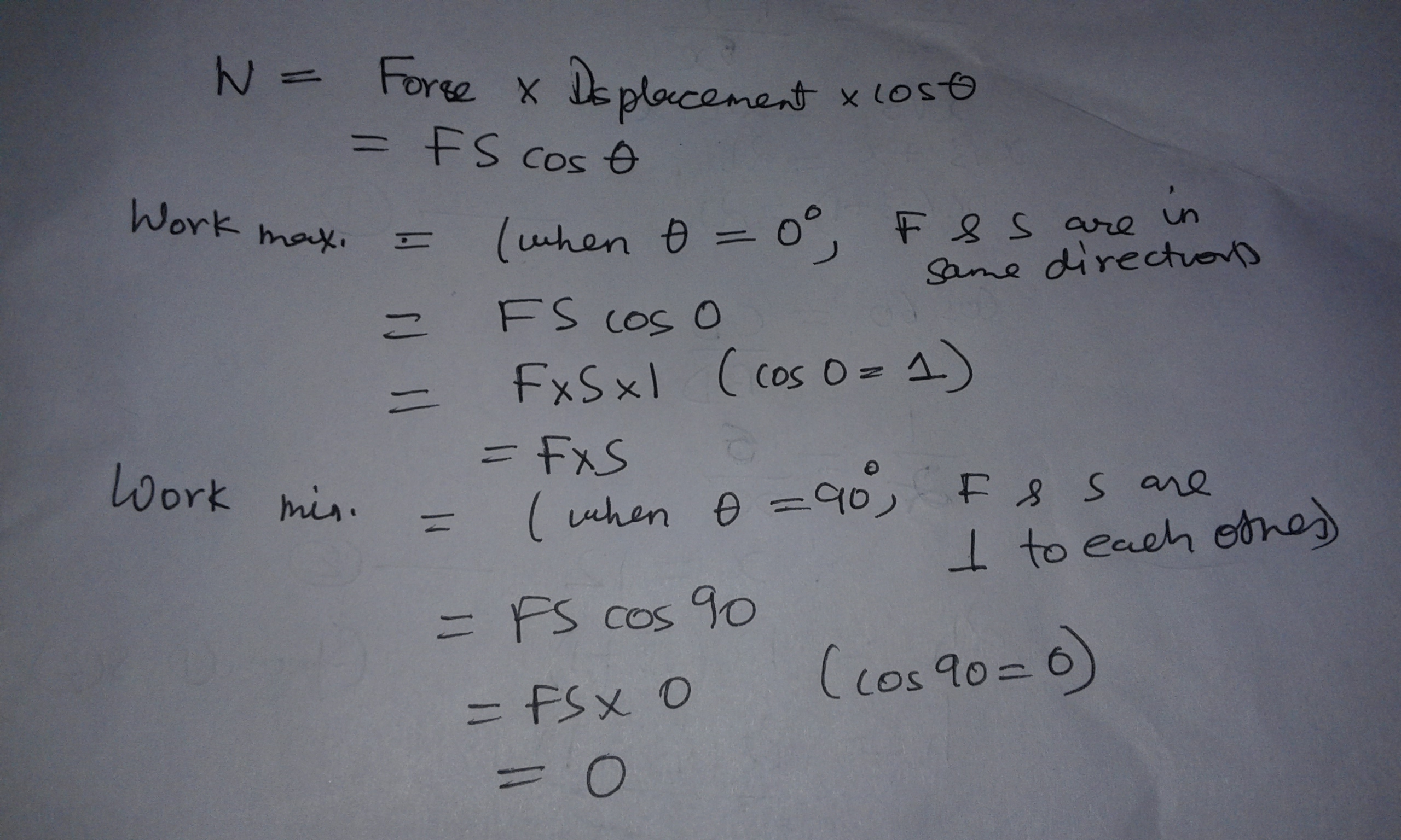 The displacement of a particle make an angle theta with the force ...