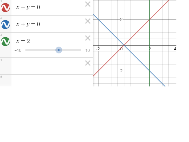 Draw the graphs of lines x-y=0, x+y=0 and x=2. Also find the area ...
