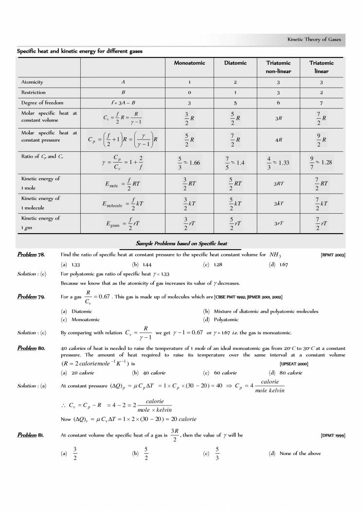 Kinetic Theory Of Gases - Notes - LearnPick India