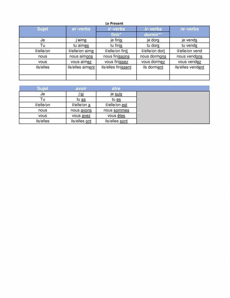 Les Temps En Francaise - Notes - LearnPick India