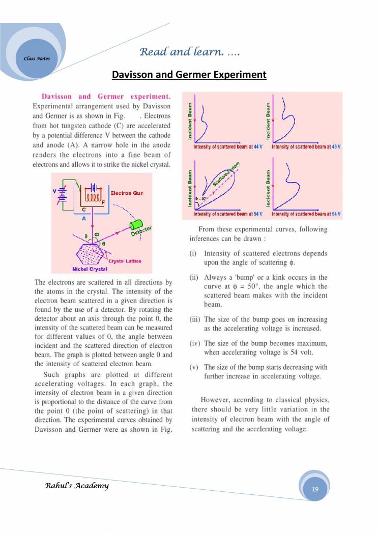 IIT JEE Physics : Dual Nature - Notes - LearnPick India