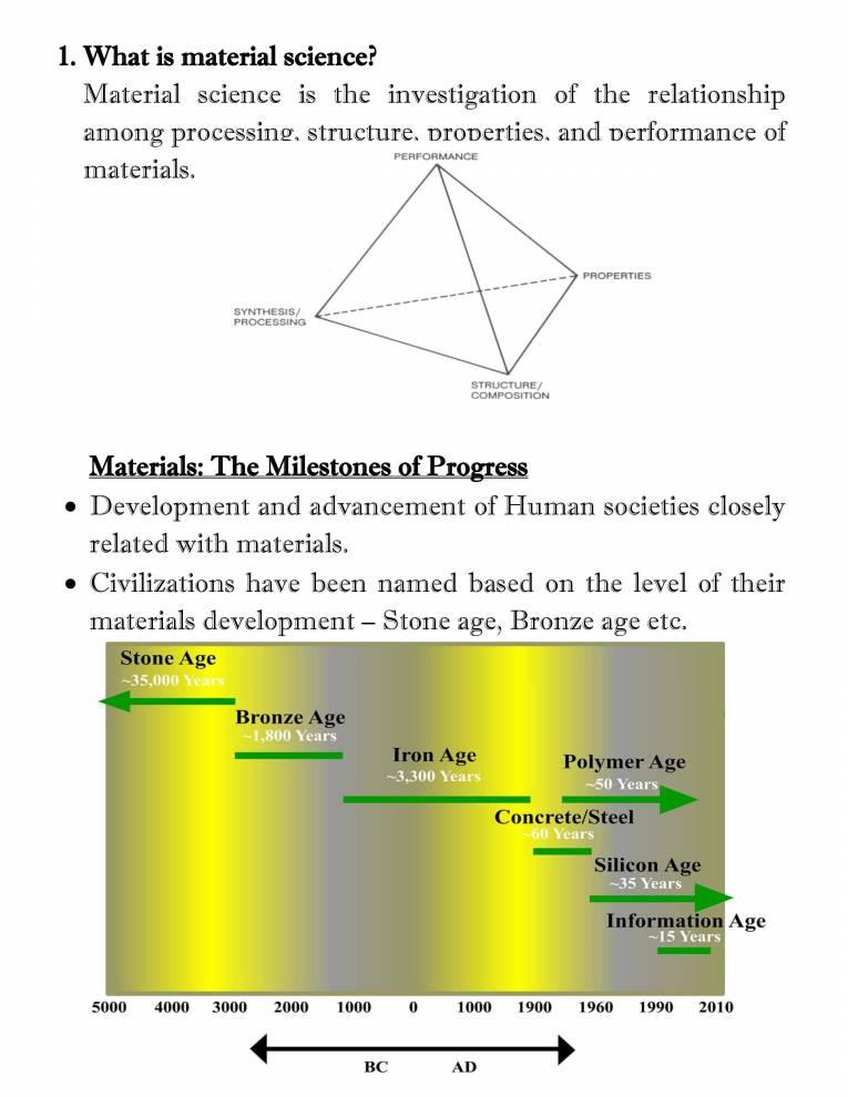 MATERIAL SCIENCE (SOLID STATE) - Notes - LearnPick India