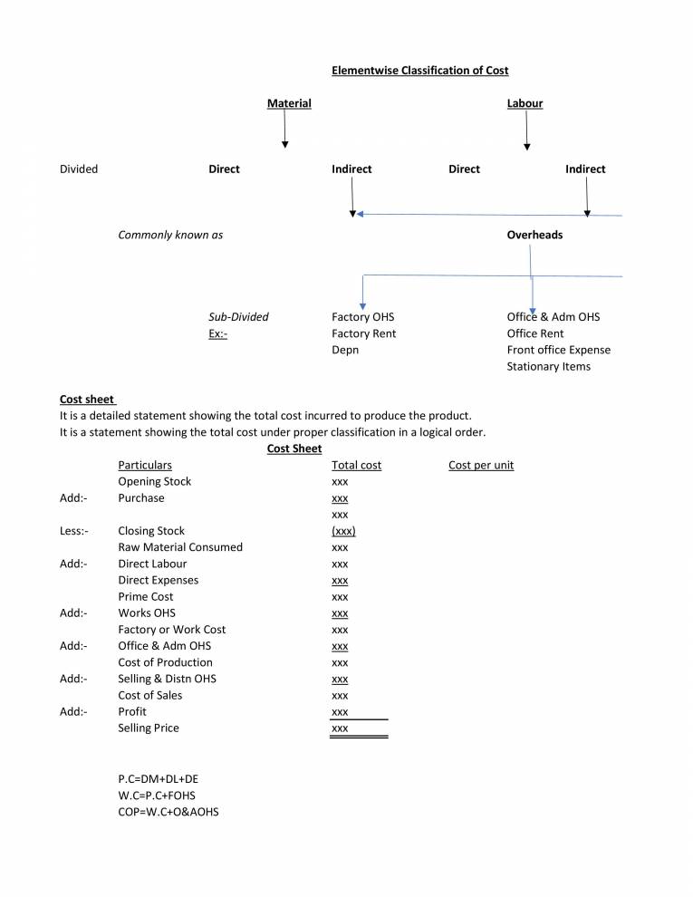 Comprehensive Cost Sheet - Notes - LearnPick India