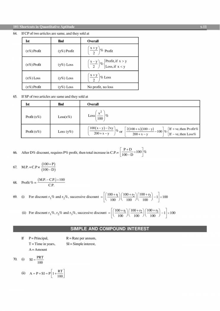 Maths Short Cut Tricks For Board Exams - Notes - LearnPick India