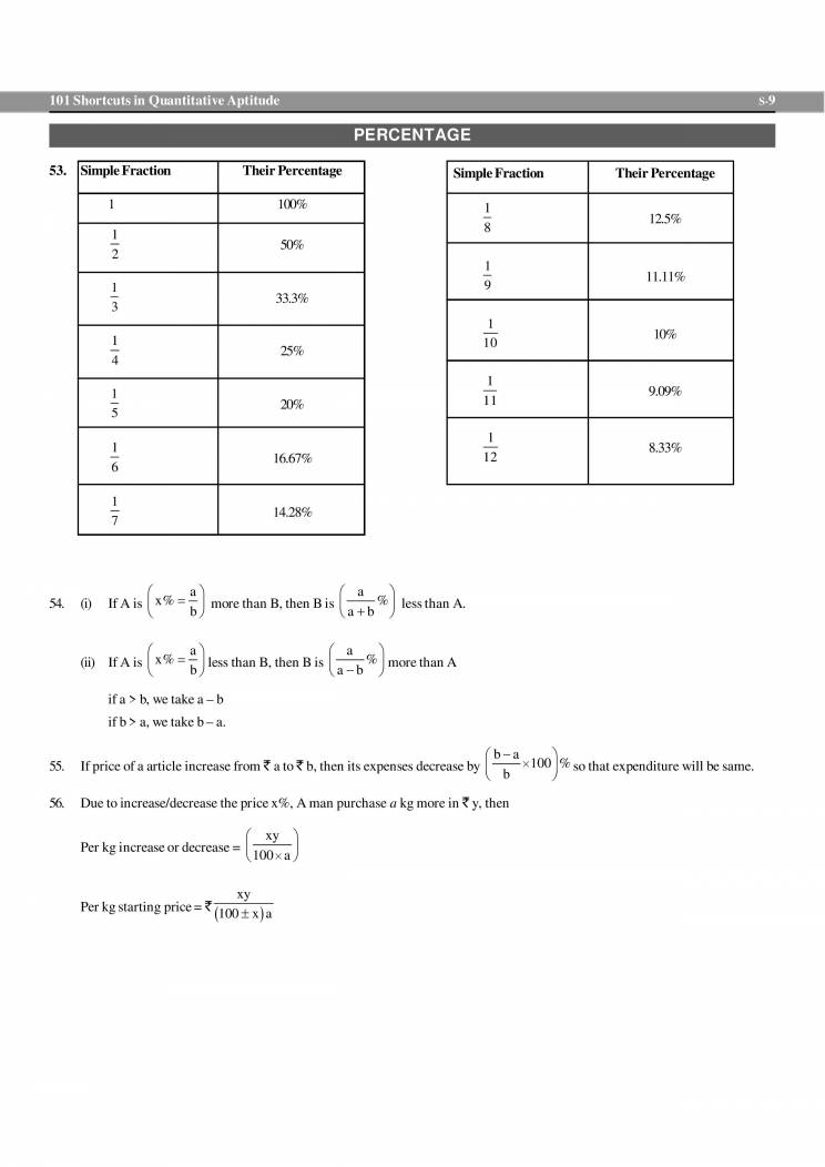 Maths Short Cut Tricks For Board Exams - Notes - LearnPick India