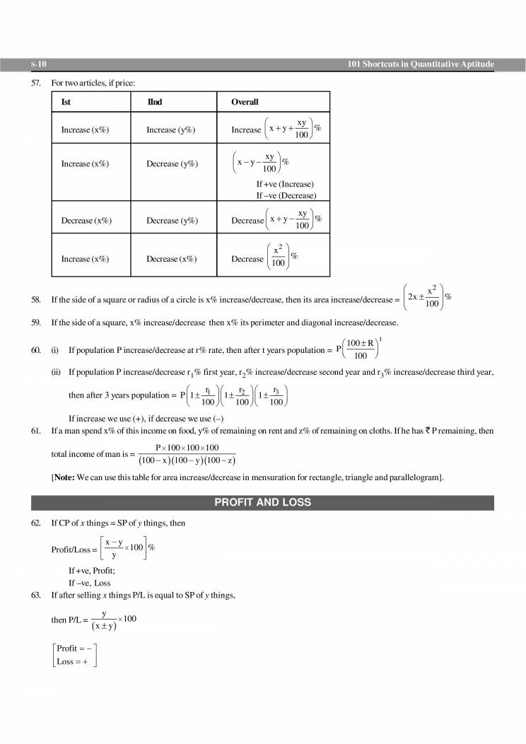 101 Maths Formulae - Notes - LearnPick India