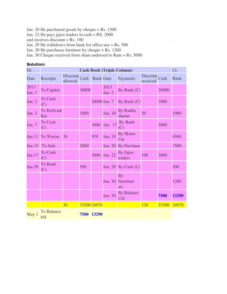 Cash Book - Notes - LearnPick India
