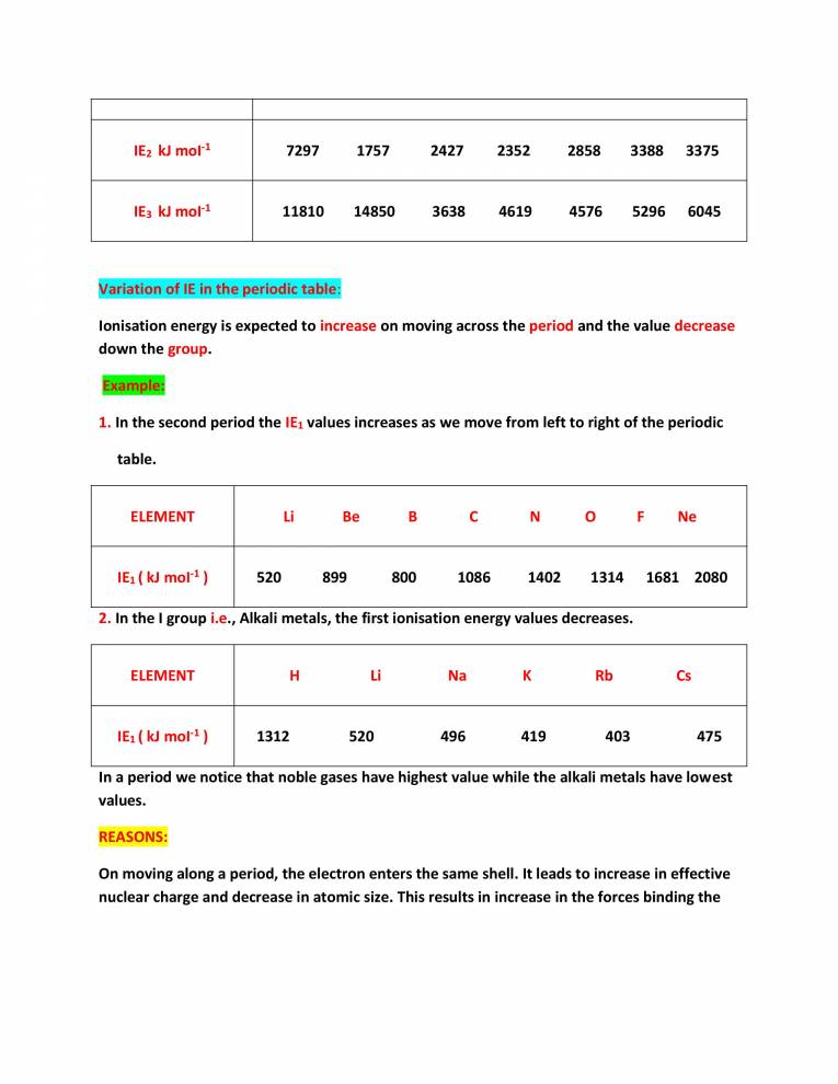 Periodic Table And Classification - Notes - LearnPick India