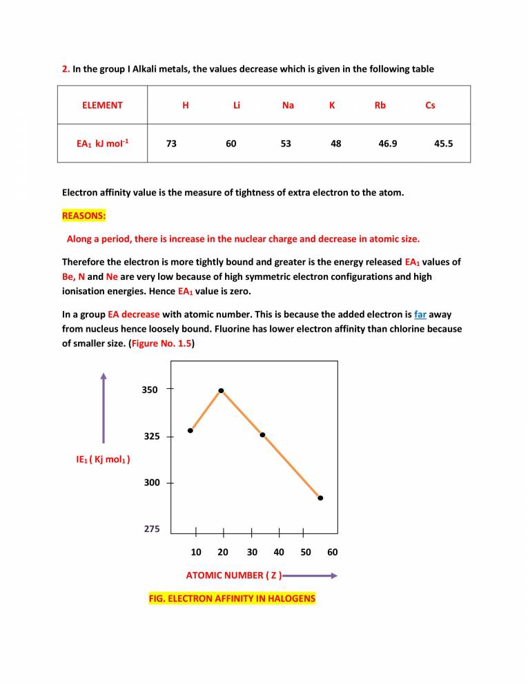 Periodic Table And Classification - Notes - LearnPick India