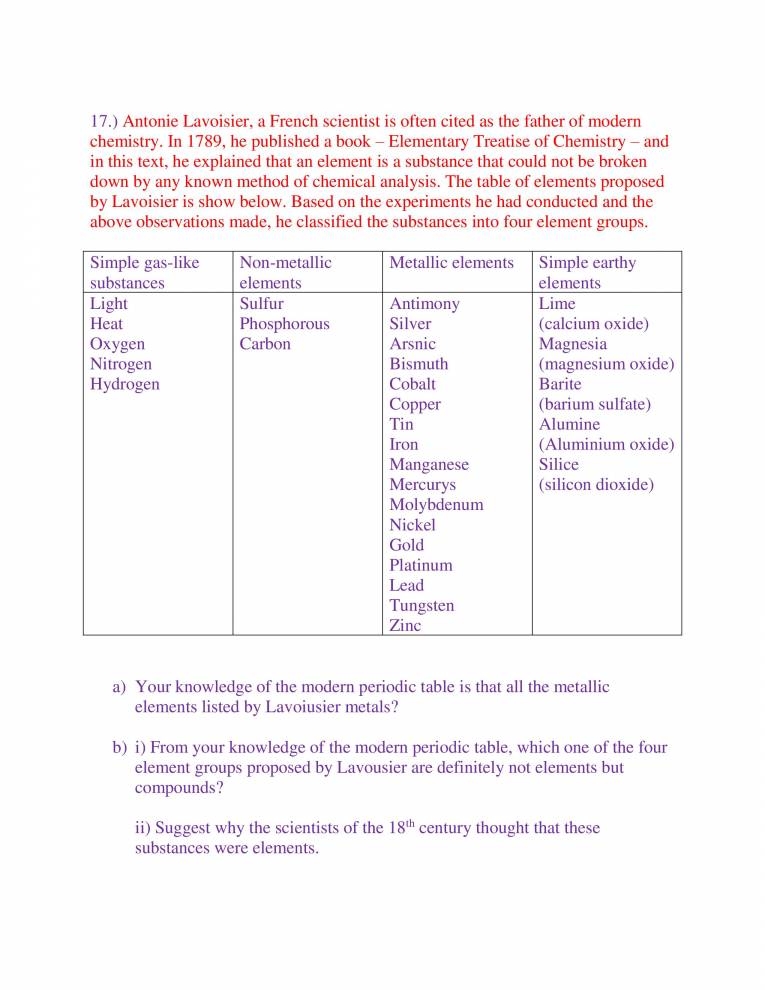 Periodic Table And Classification - Notes - LearnPick India