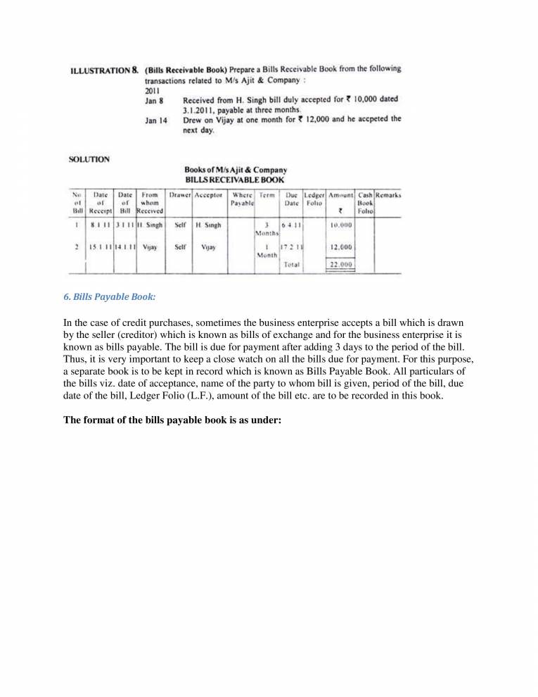 Subsidary Books Of Accounts - Notes - LearnPick India