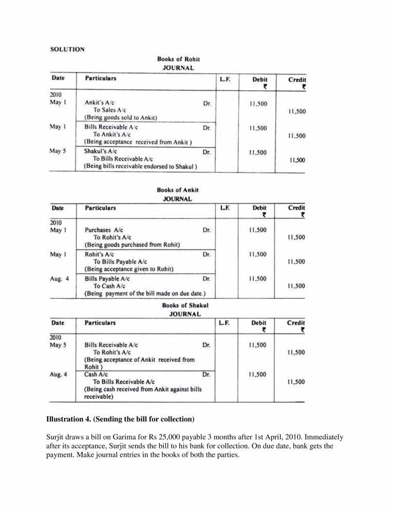Bills Of Exchange - Notes - LearnPick India