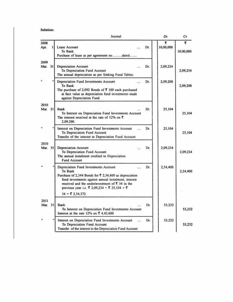 Depreciation Accounting - Notes - LearnPick India