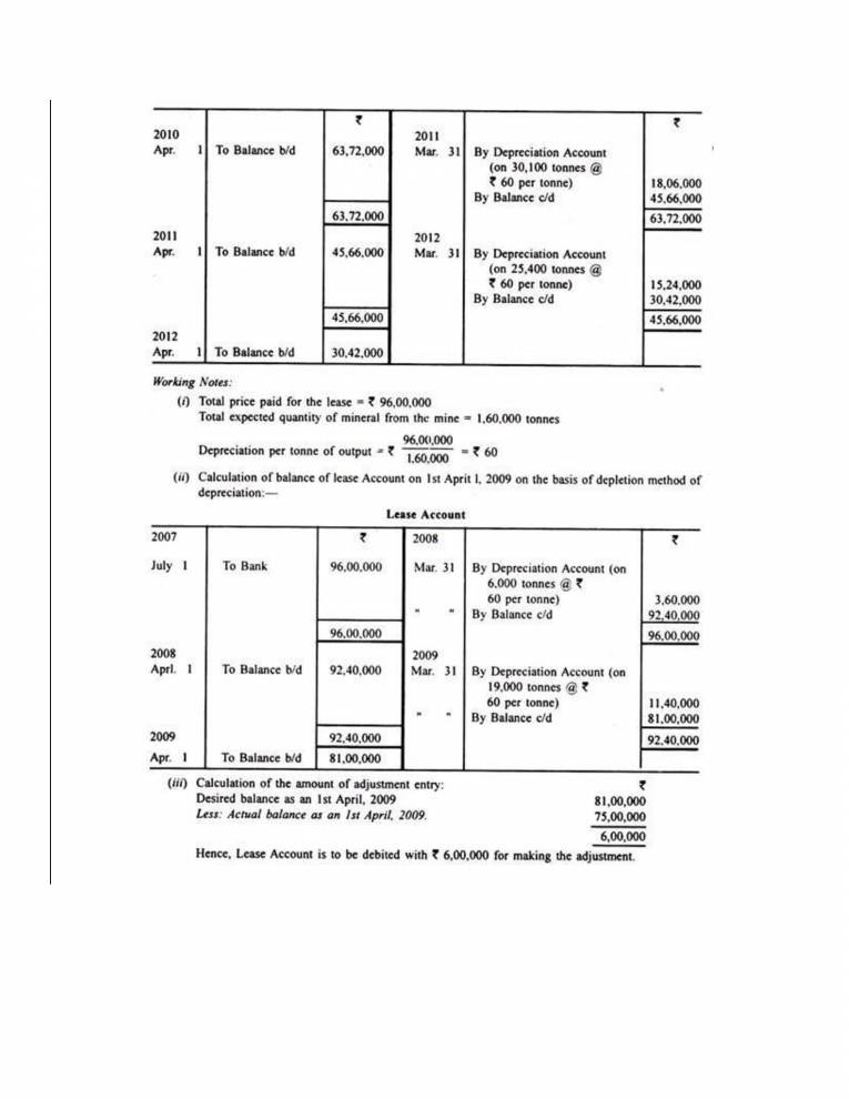 Depreciation Accounting - Notes - LearnPick India