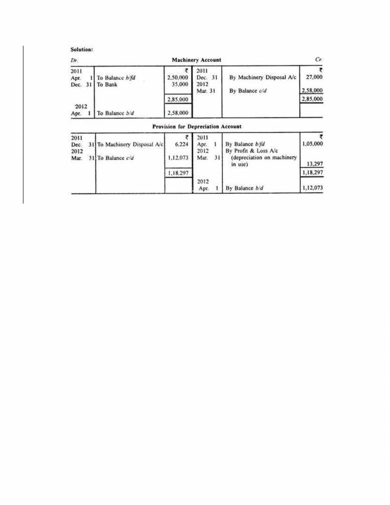 Depreciation Accounting - Notes - LearnPick India