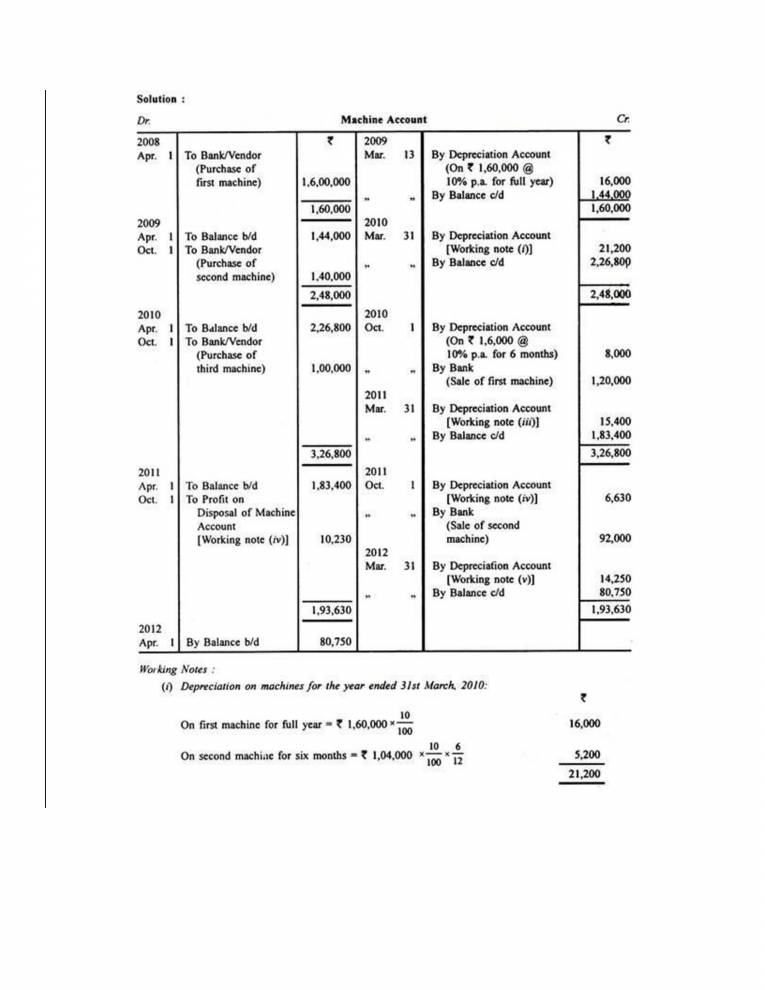 Depreciation Accounting - Notes - LearnPick India