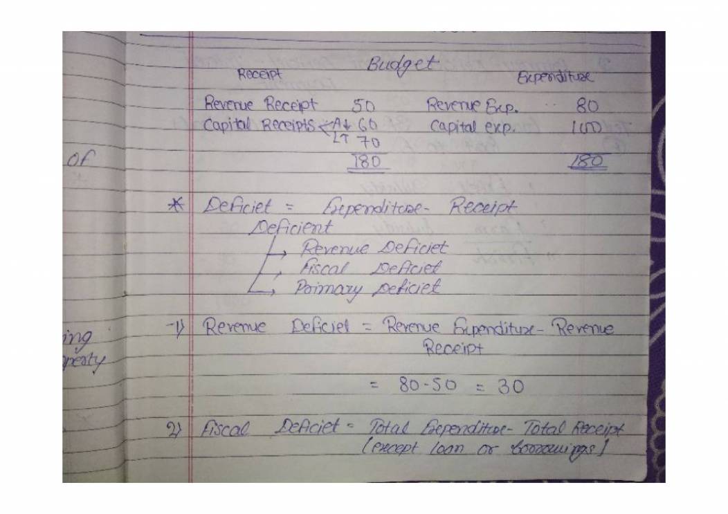 Budget-A Brief Explanation - Notes - LearnPick India