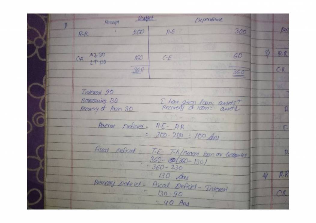 Budget-A Brief Explanation - Notes - LearnPick India