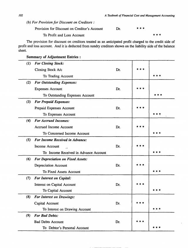 Economic And Final Accounting Notes - Notes - LearnPick India
