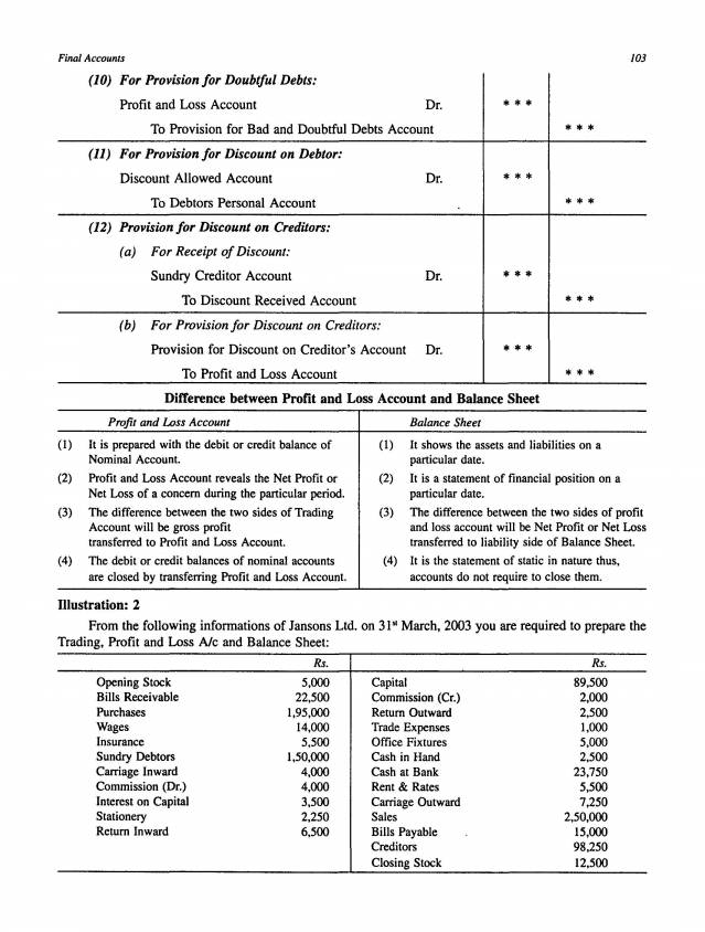 Economic And Final Accounting Notes - Notes - LearnPick India