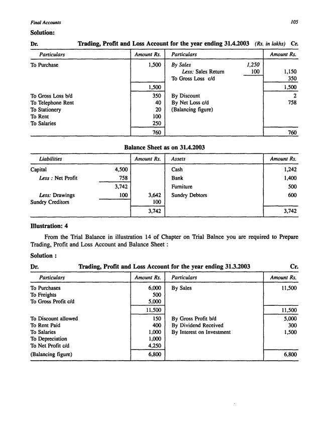 Economic And Final Accounting Notes - Notes - LearnPick India