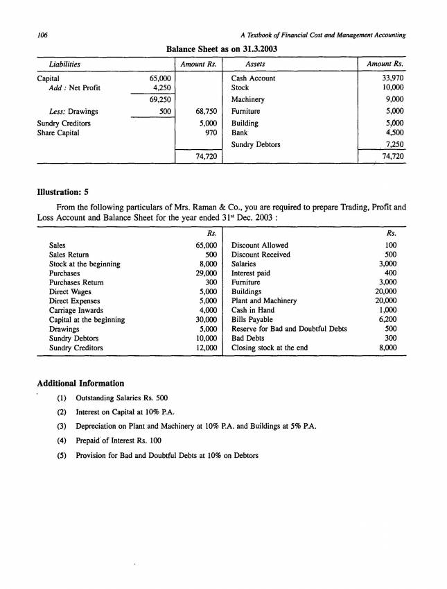 Economic And Final Accounting Notes - Notes - LearnPick India