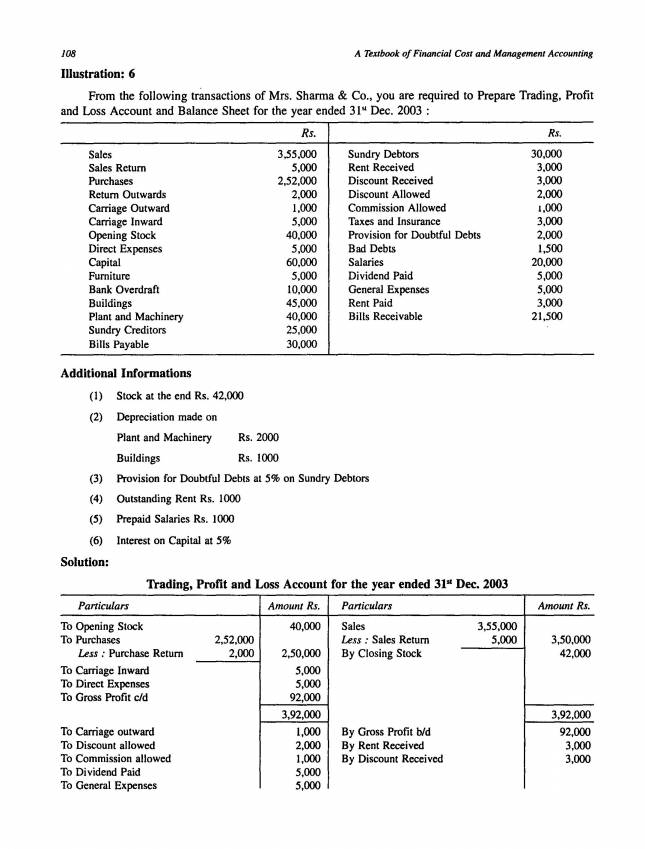Economic And Final Accounting Notes - Notes - LearnPick India