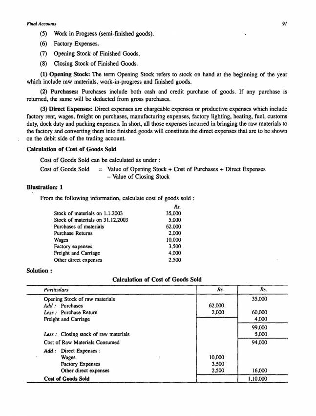 Economic And Final Accounting Notes - Notes - LearnPick India