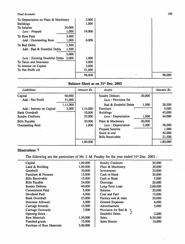 Economic And Final Accounting Notes - Notes - LearnPick India
