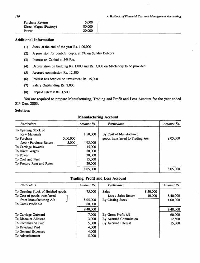 Economic And Final Accounting Notes - Notes - LearnPick India