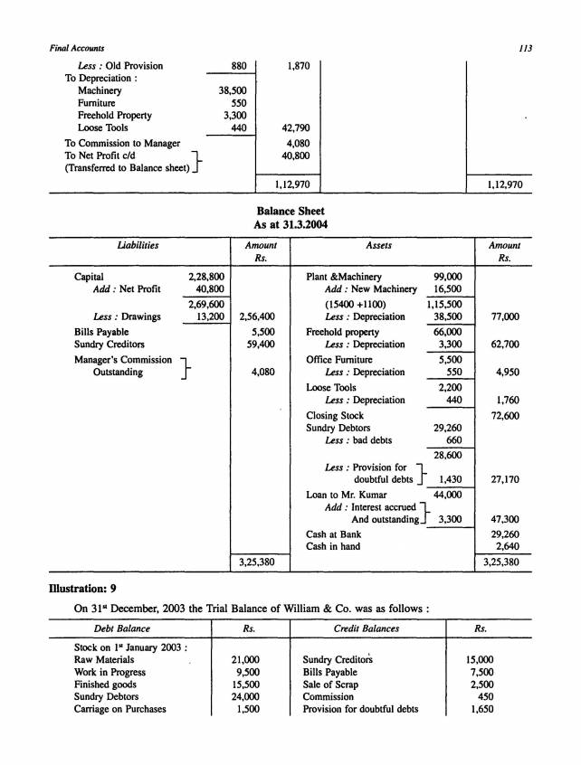 Economic And Final Accounting Notes - Notes - LearnPick India