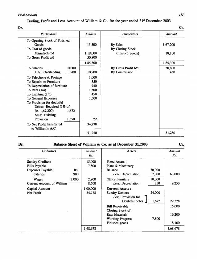 Economic And Final Accounting Notes - Notes - LearnPick India