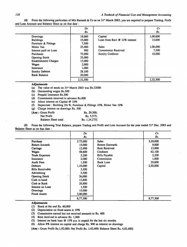 Economic And Final Accounting Notes - Notes - LearnPick India