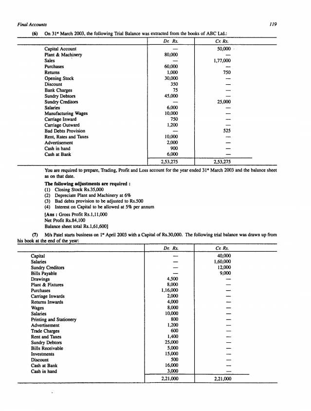 Economic And Final Accounting Notes - Notes - LearnPick India