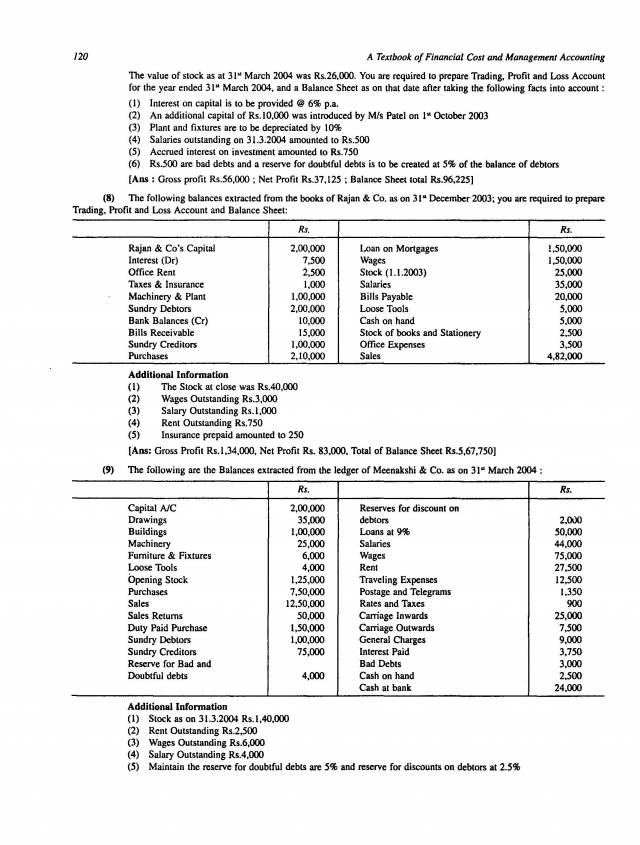 Economic And Final Accounting Notes - Notes - LearnPick India