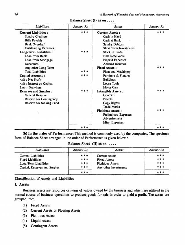 Economic And Final Accounting Notes - Notes - LearnPick India