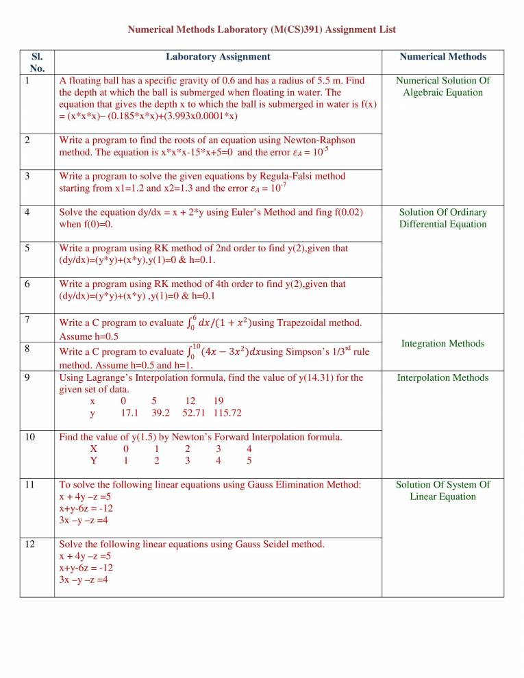 Numerical Methods - Notes - LearnPick India