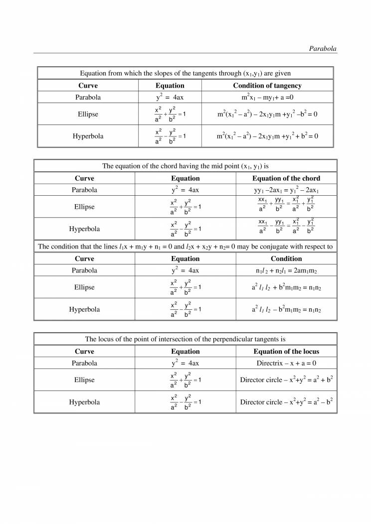 Engineering Mathematics - Notes - LearnPick India