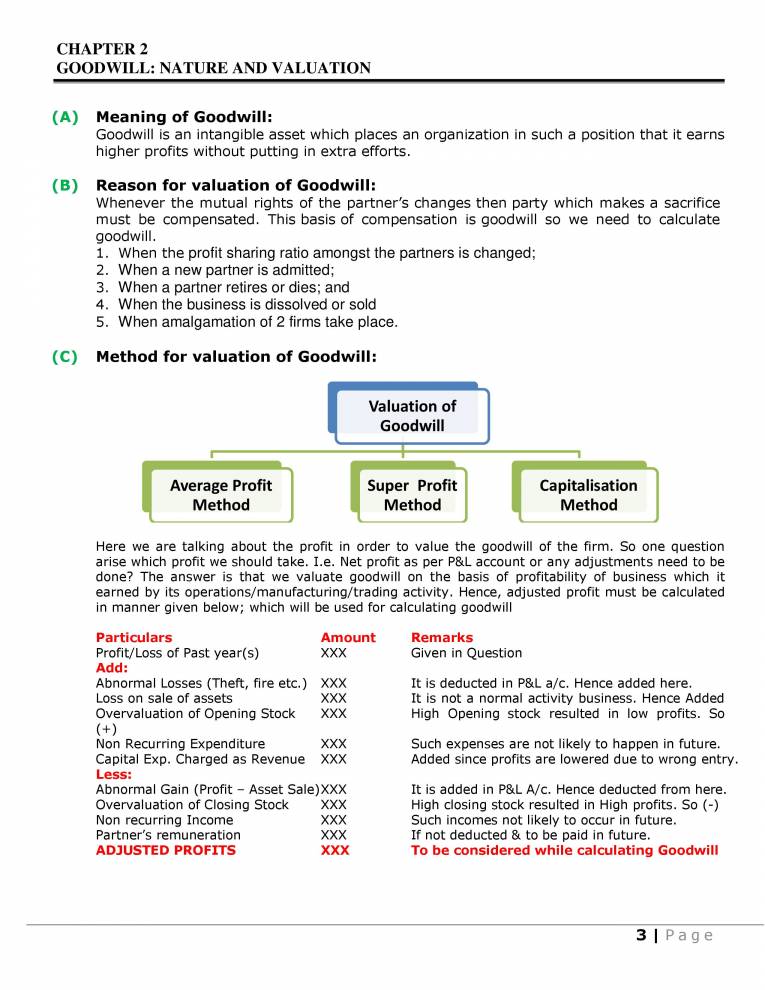 Goodwill Chapter Class XII - Notes - LearnPick India