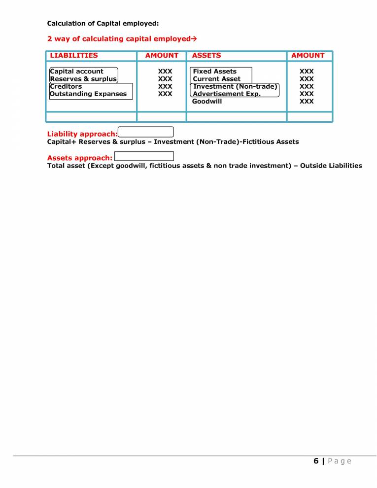 Goodwill Chapter Class XII - Notes - LearnPick India
