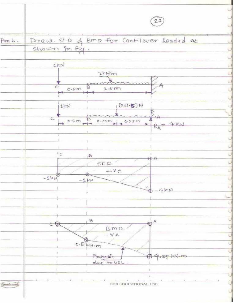 Strenght Of Material - Notes - LearnPick India